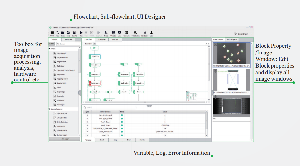 OPT Machine Vision_SCI Machine Vision_Lights_Lenses_Cameras